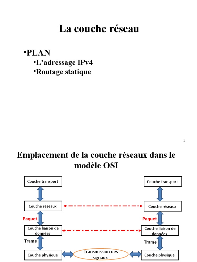 Chap4 adressageIPv4 | PDF | Protocoles Internet | Adresse IP