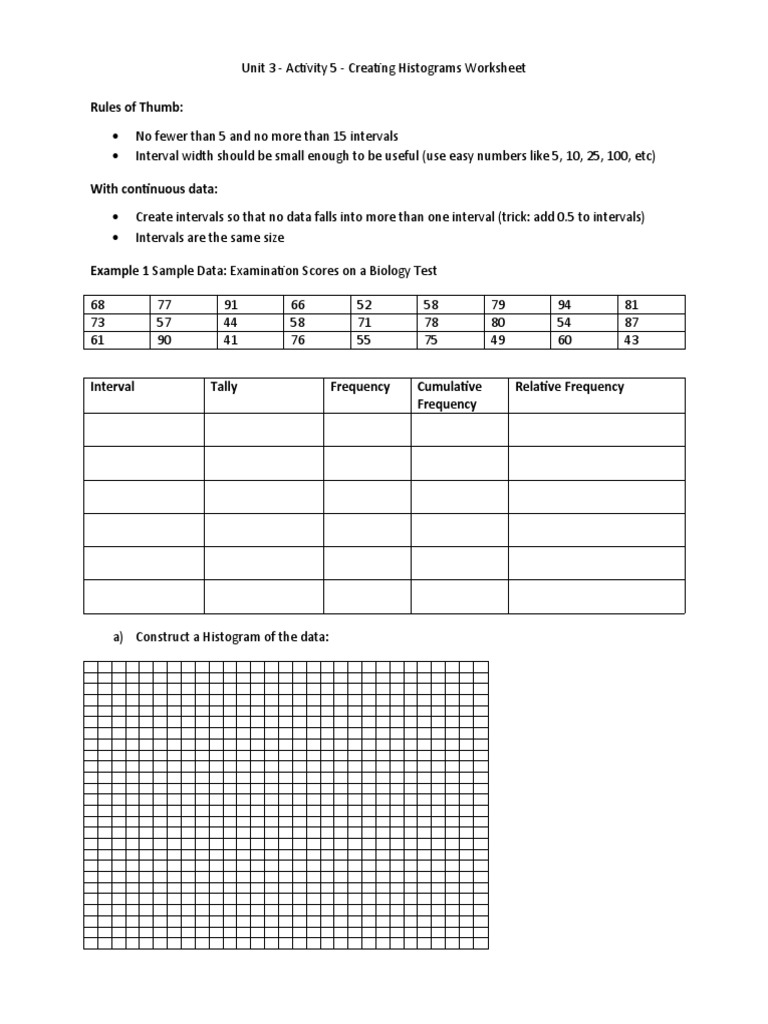 Creating Histograms Activity Worksheet | PDF