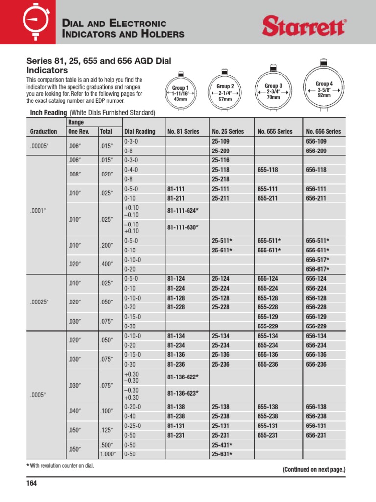 81-141J Starrett Cat 31B | PDF