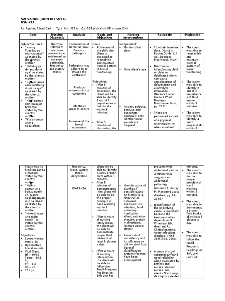 NCP - Diarrhea - Feunrmf | Diarrhea | Public Health