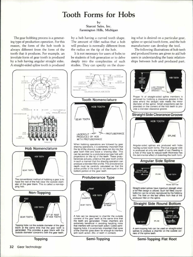 Tooth Forms | PDF | Gear | Equipment