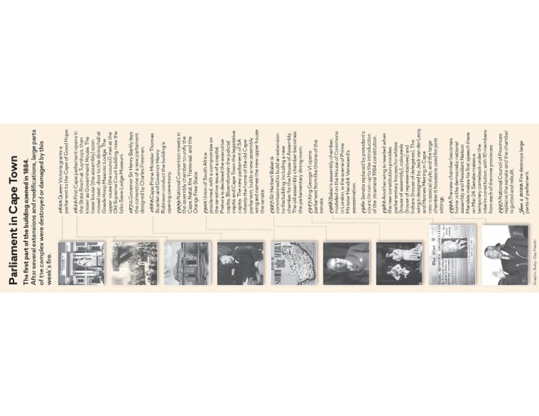 History of Parliament | PDF