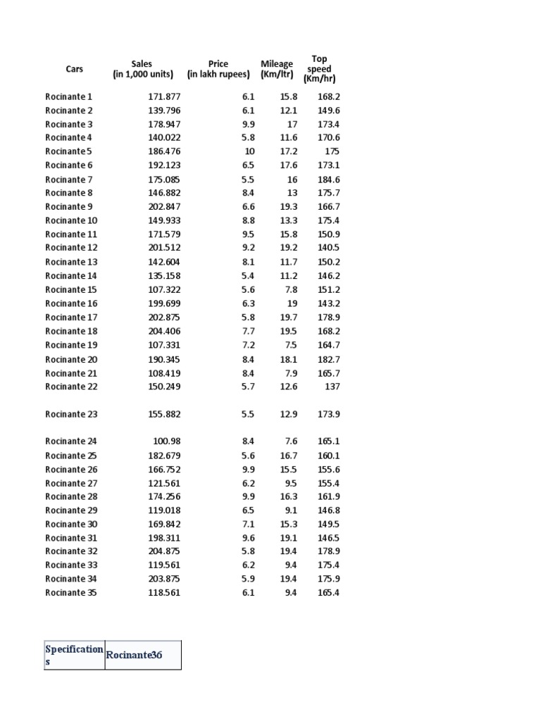 Regression Analysis Pdf Errors And Residuals Coefficient Of Determination