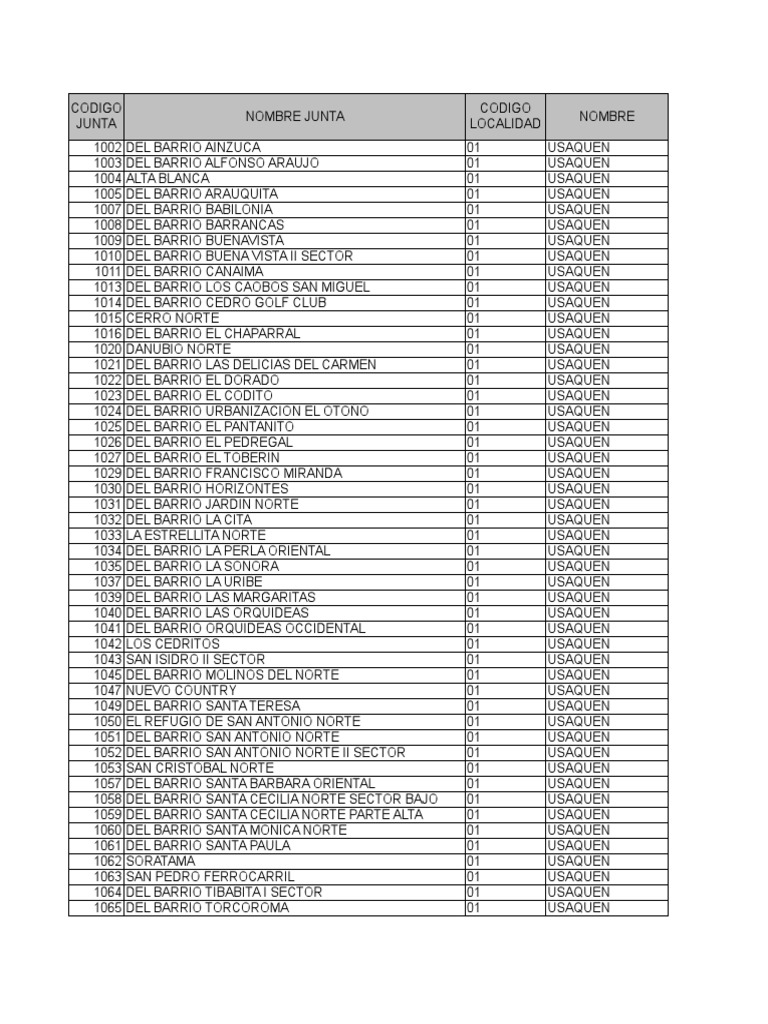 Codigos de Las Jac | PDF