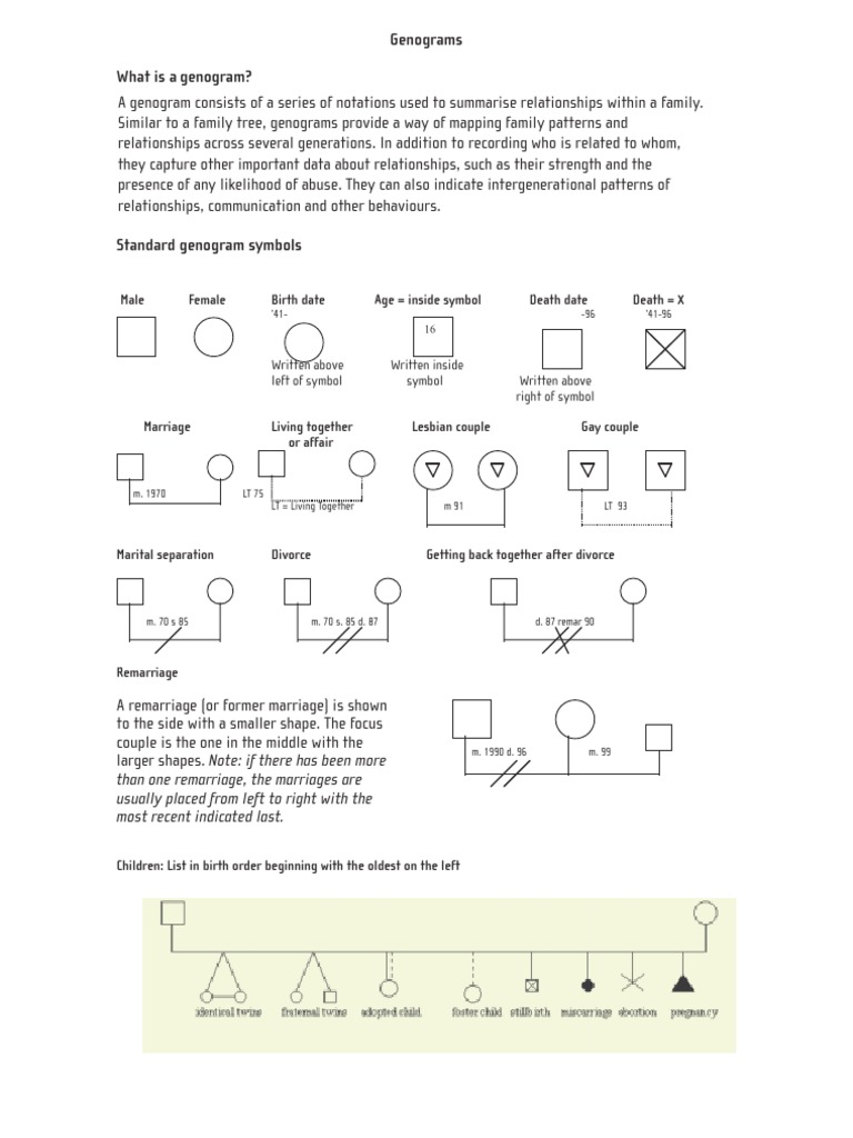 Mapping Family Patterns: A Guide to Standard Genogram Symbols and Their ...