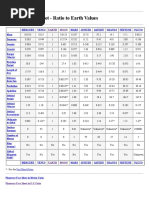 NASA Planetary Fact Sheet - Metric | PDF | Apsis | Planets