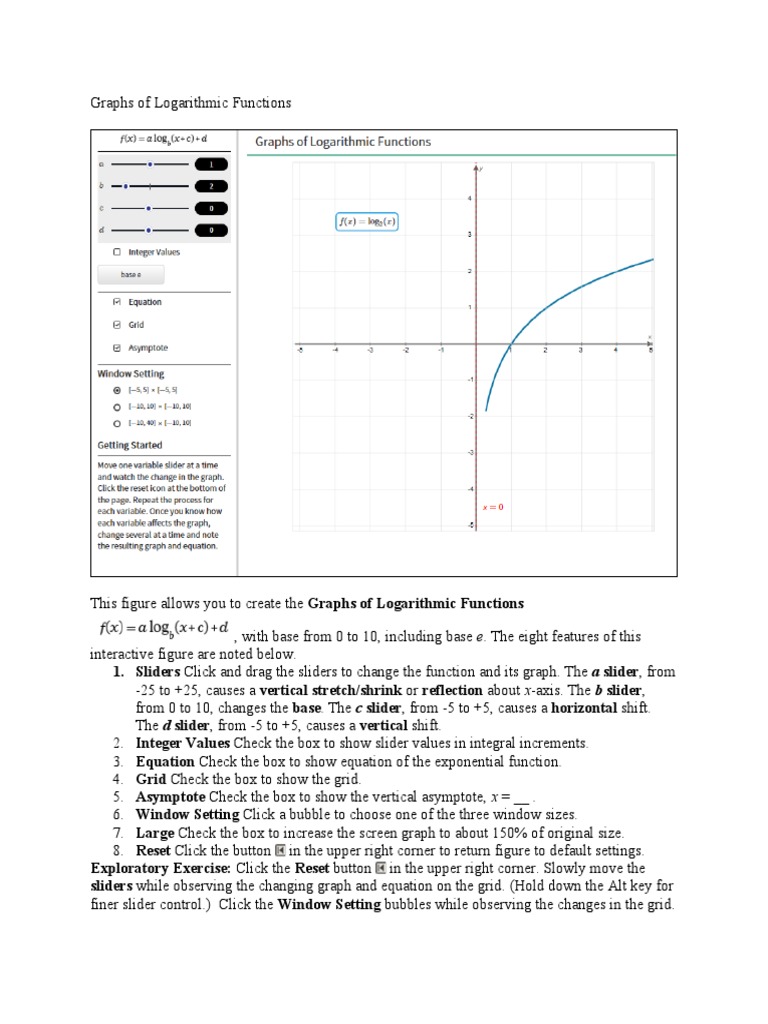 Graphs of Logarithmic Functions | PDF