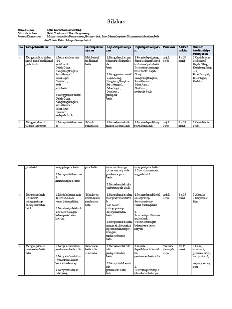 1 Silabus Batik | PDF