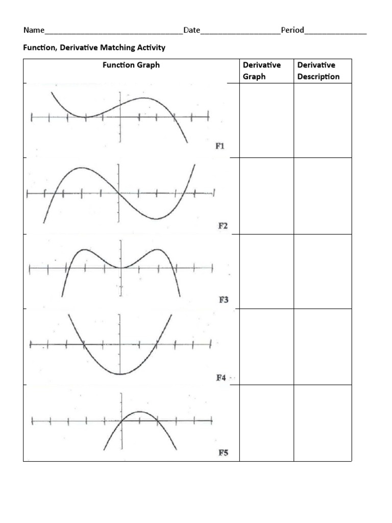 Function and Derivative Graph Matching | PDF