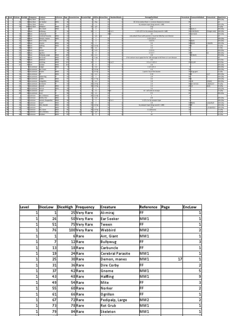 ADD 1 Monster Charts | PDF