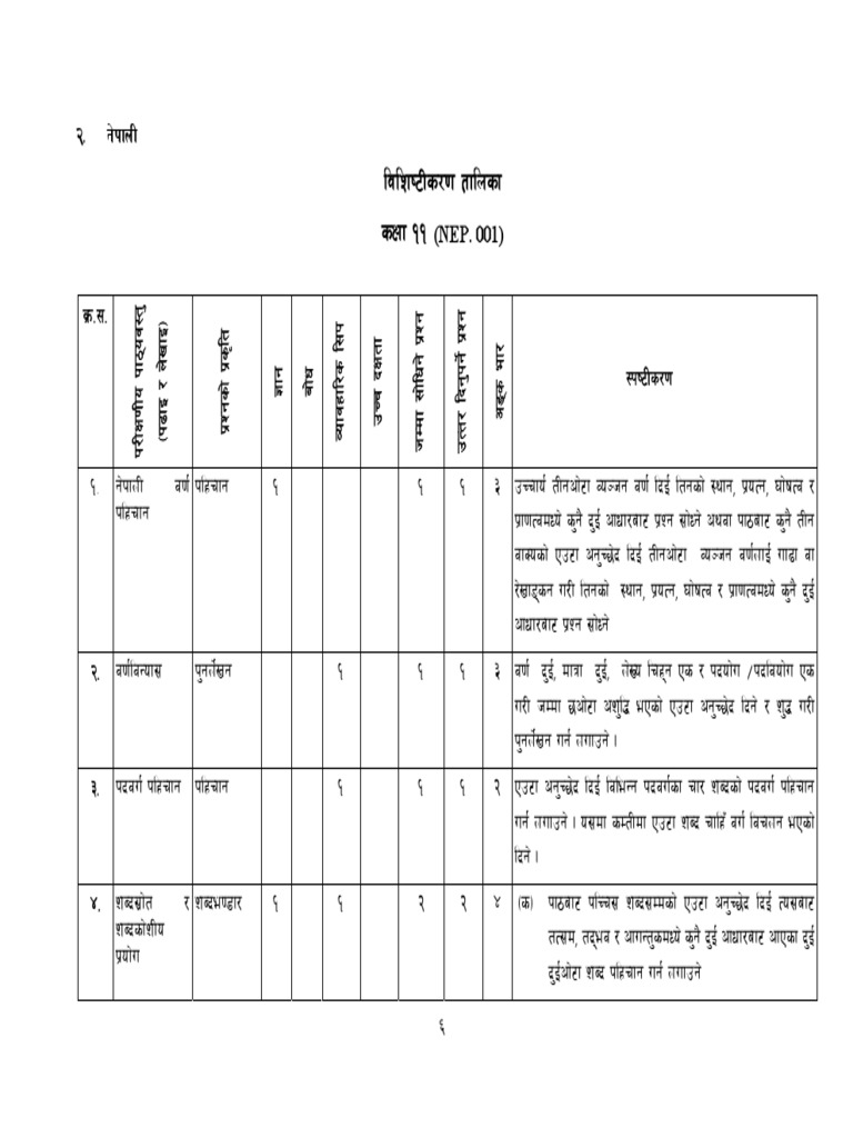 Class 11 Nepali Model Question Paper | PDF