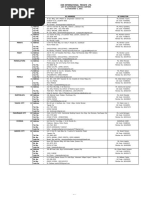 NAT Division Code | PDF