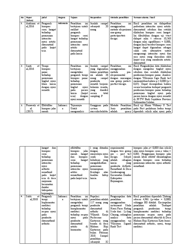 Sintesis Grid Dil | PDF