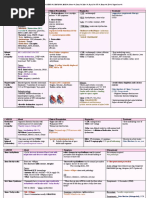 OPD Sheet | PDF | Psychiatry | Mental Disorder
