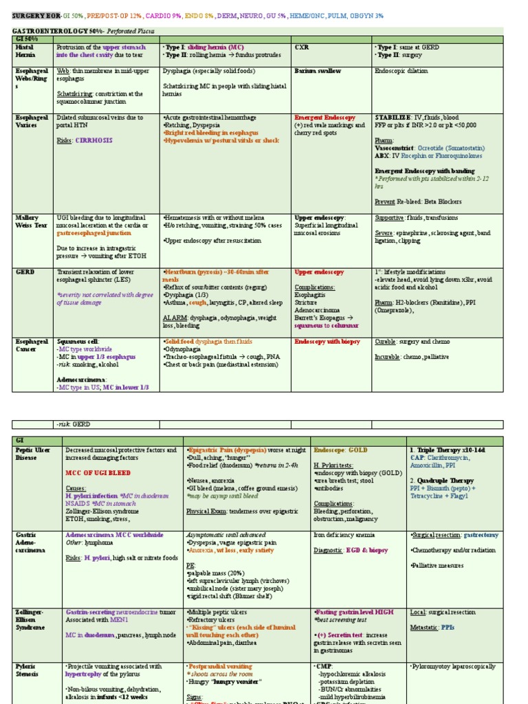 Surgery EOR | PDF | Ulcerative Colitis | Pancreas