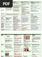 List of Medical Triads and Pentads - Wikipedia | PDF | Epidemiology ...