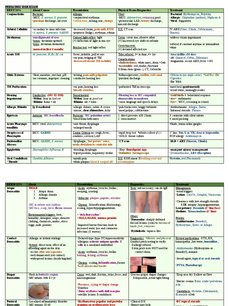 Peds EOR | PDF | Medicine | Medical Specialties