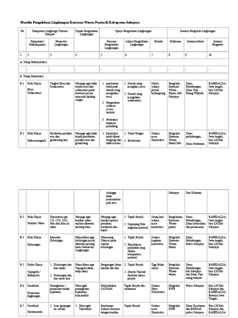 Matriks RKL Kawasan Wisata Pantai Di Kabupaten Sukajaya | PDF