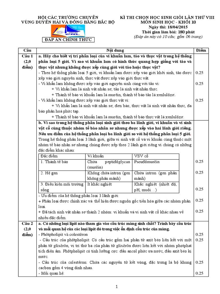 Dap An HSG Lop 10 2014 2015 Duyen Hai Sinh Hoc | PDF