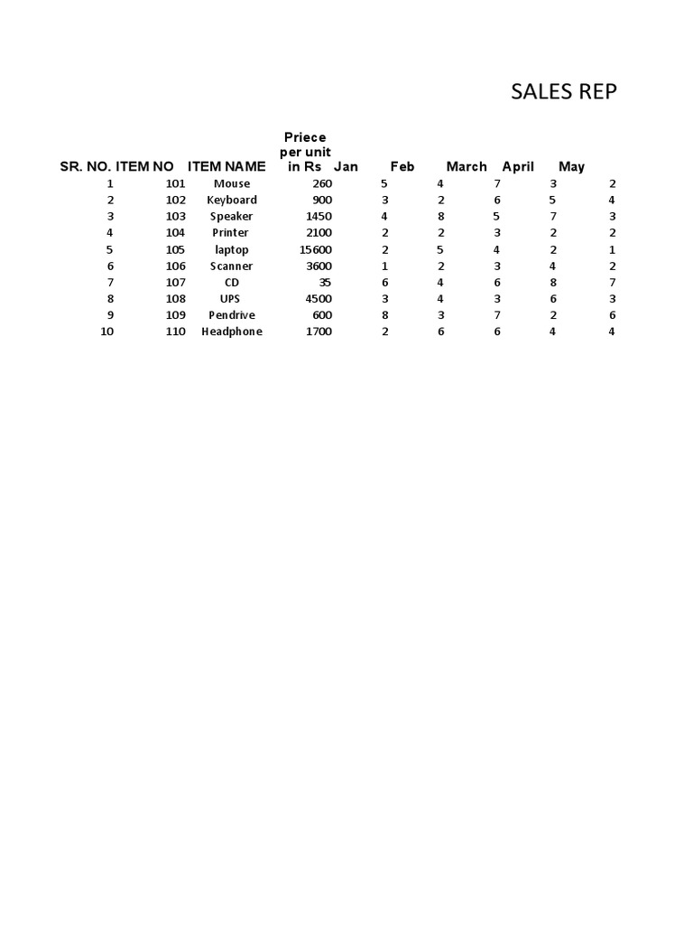 12th Typo Practical | PDF | Computer Science | Office Equipment