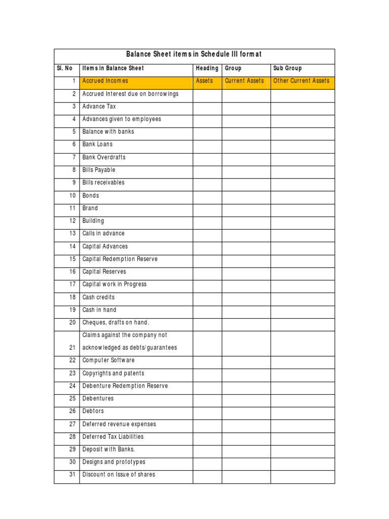 Balance Sheet Items in Schedule III Format | PDF | Balance Sheet | Banks
