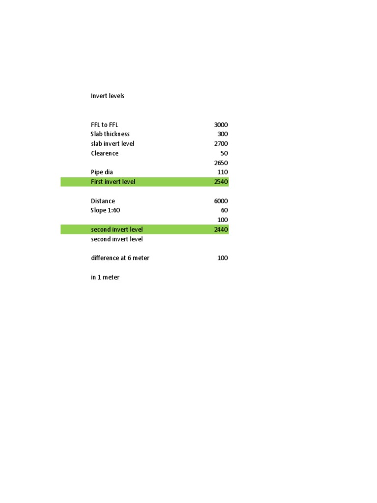 Invert Level Calculation Guide | PDF