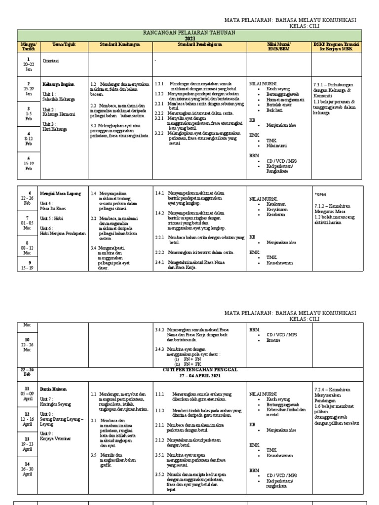 RPT BMK T1 2021 | PDF