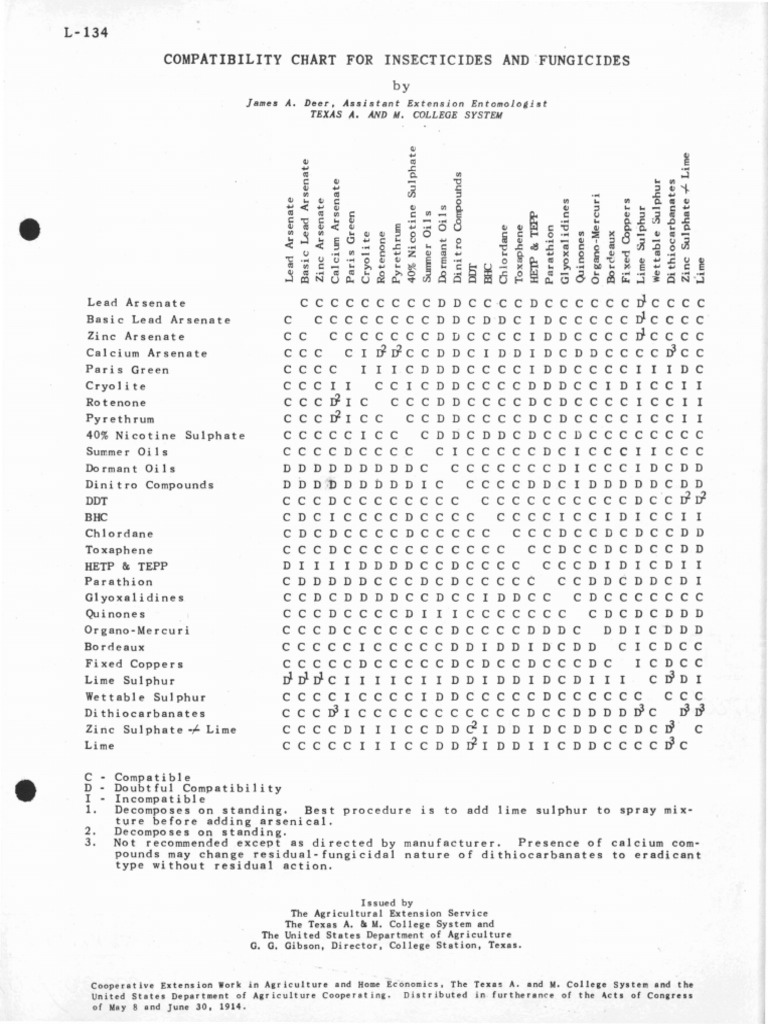 Insecticide and Fungicide Compatibility Chart | PDF | Chemical ...