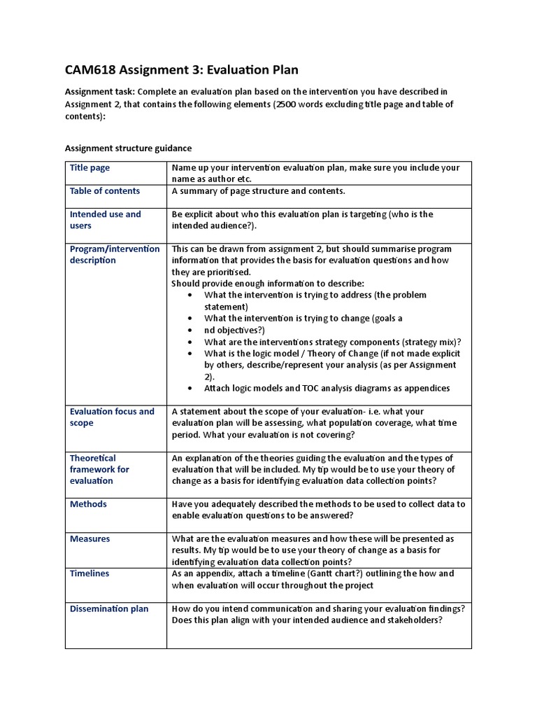Assignment 3 Guidance Template | PDF | Evaluation | Theory