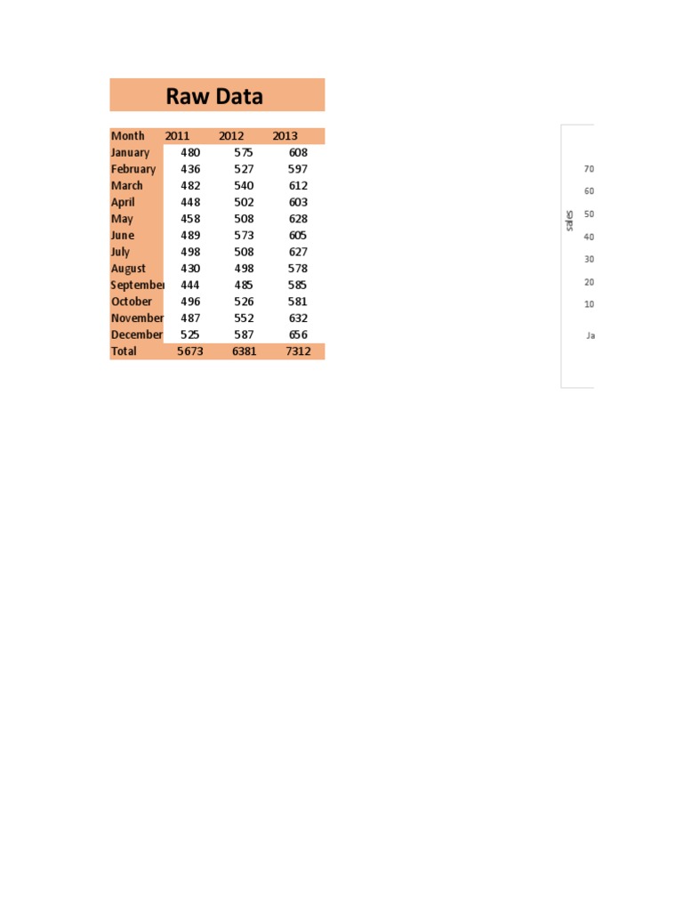 Demand Forecasting Analysis Pdf Forecasting Data