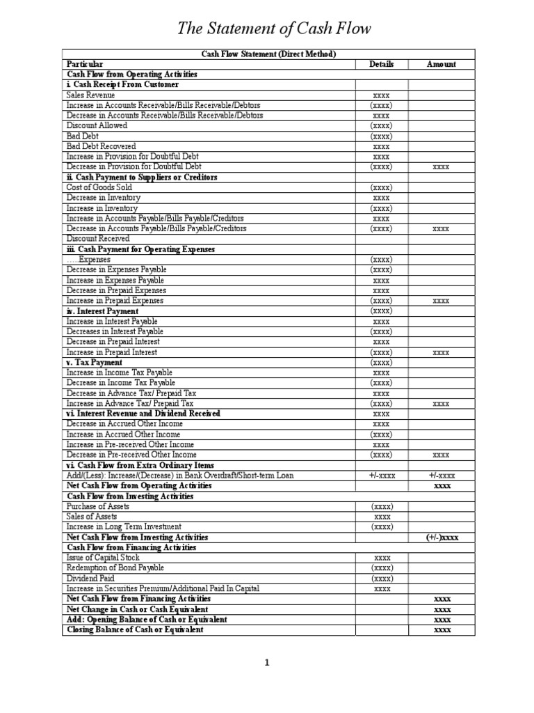 Cash Flow Formula | PDF | Expense | Investing
