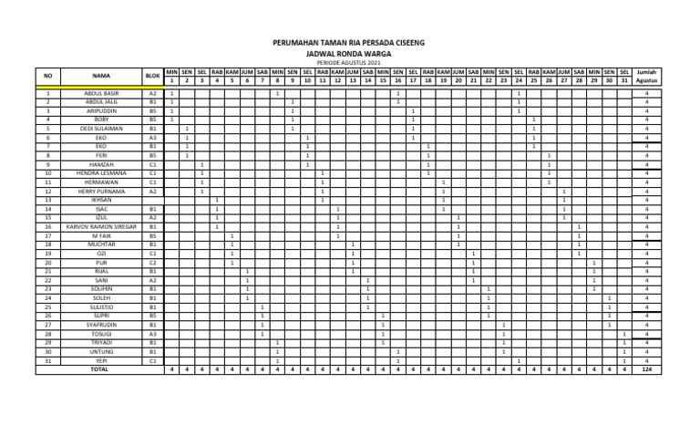 Jadwal Ronda TRPC | PDF