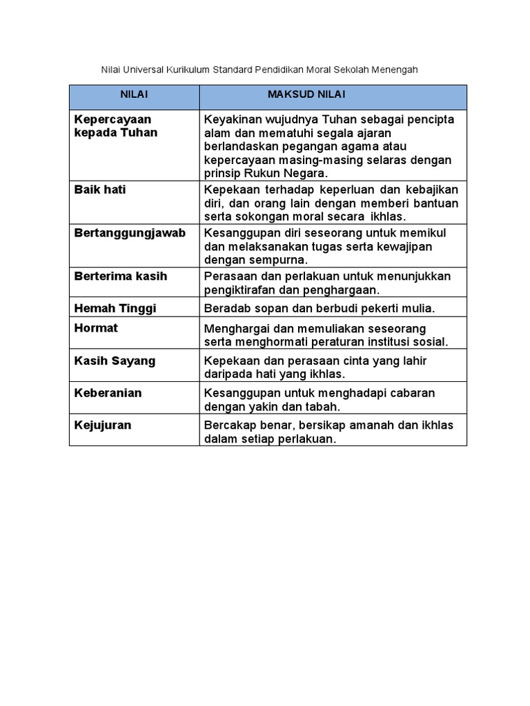 18 Nilai Universal Pendidikan Moral | PDF
