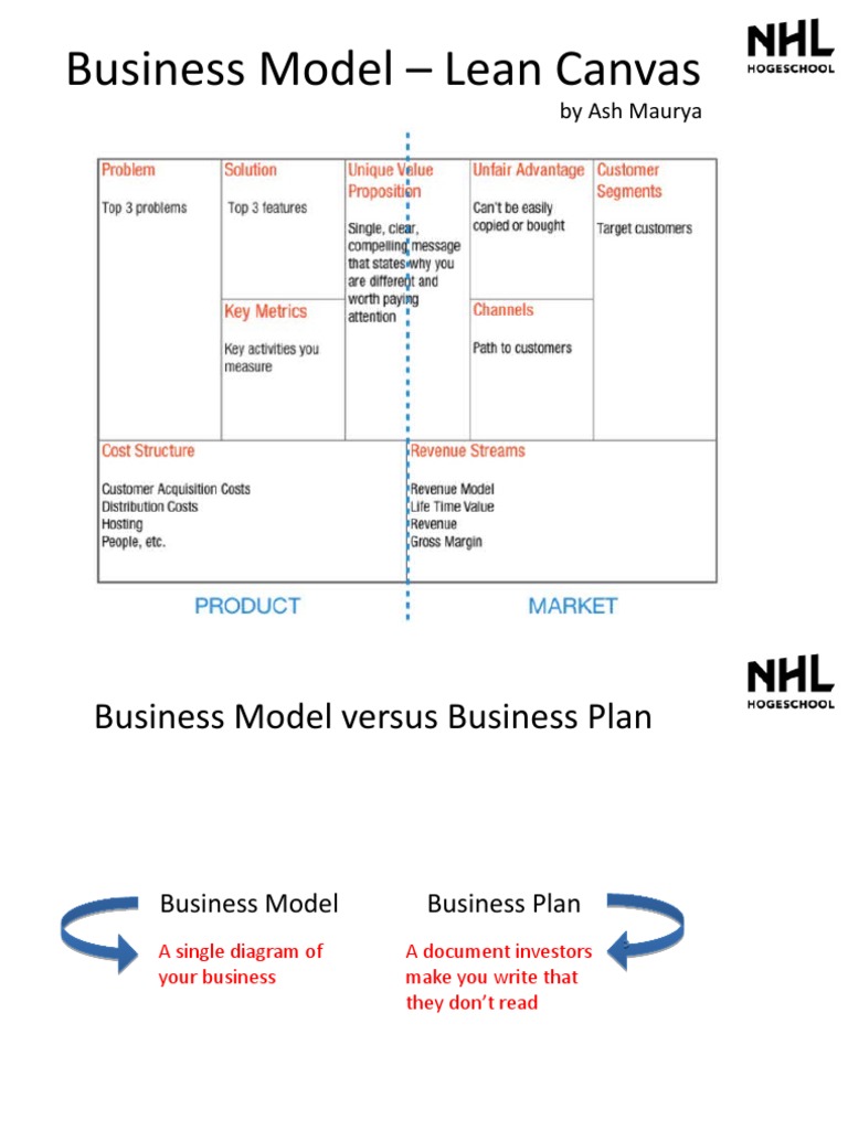 Business Model - Lean Canvas: by Ash Maurya | PDF | Business Model ...