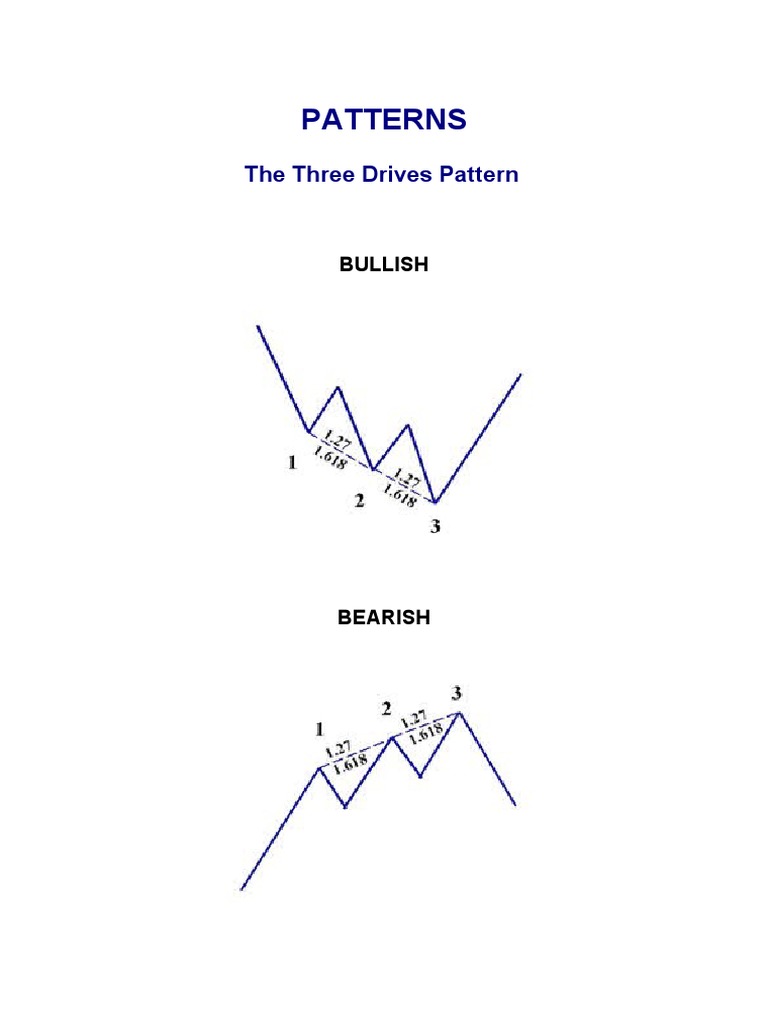 Patterns: The Three Drives Pattern | Download Free PDF | Market Trend ...