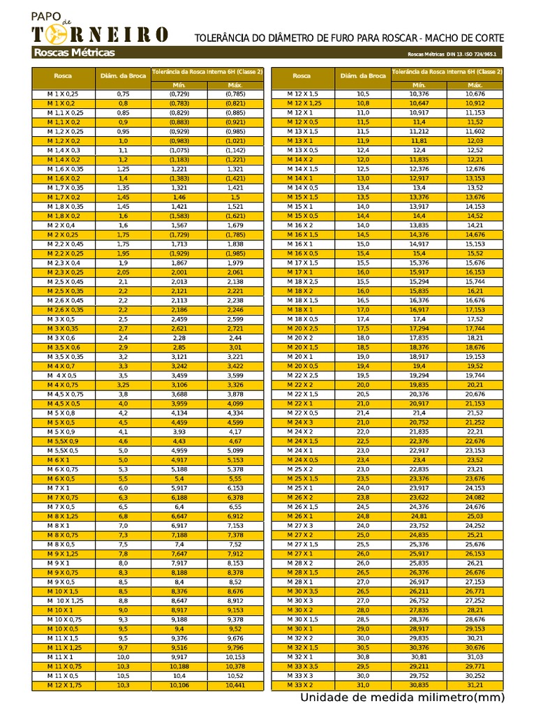 Tabela de Rosca Medida Do Furo para Roscar Com Macho e Cossinetes | PDF