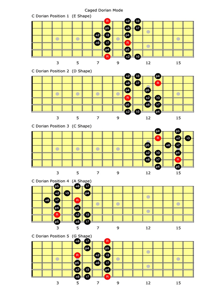 CAGED Dorian Mode | PDF