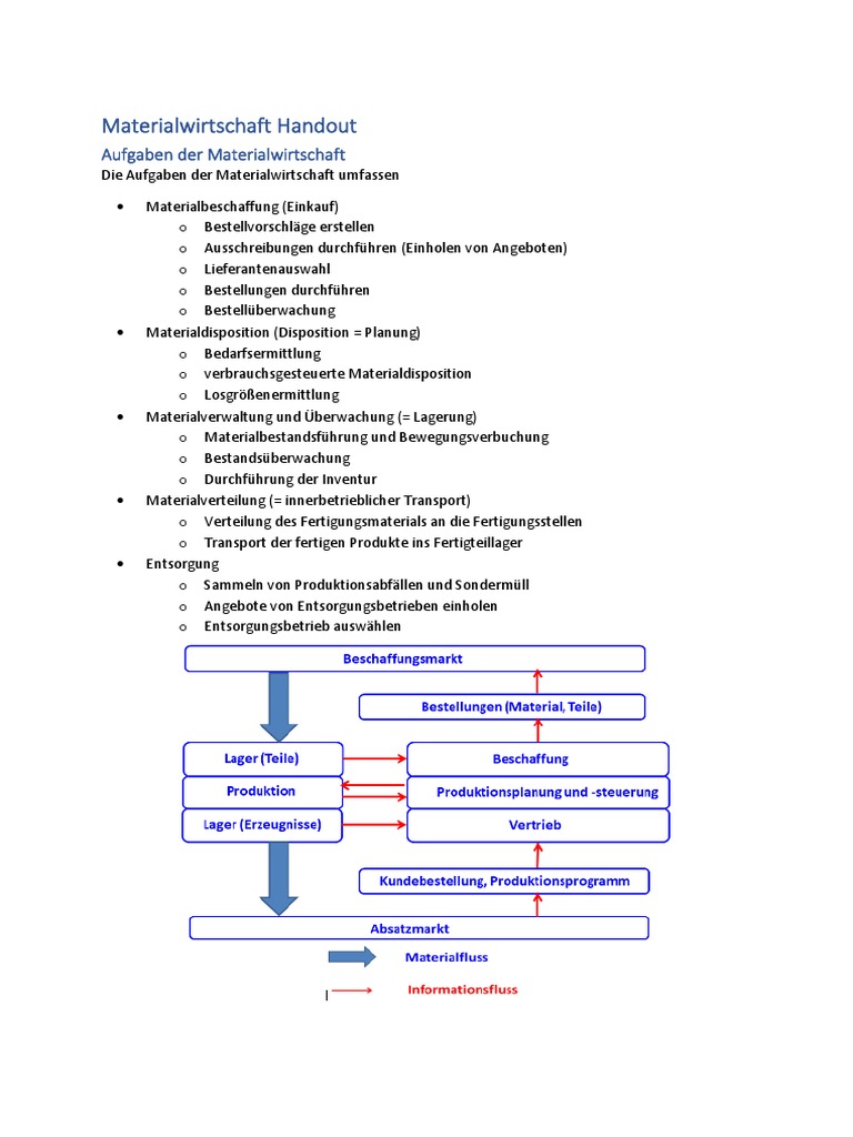 Materialwirtschaft Handout | PDF