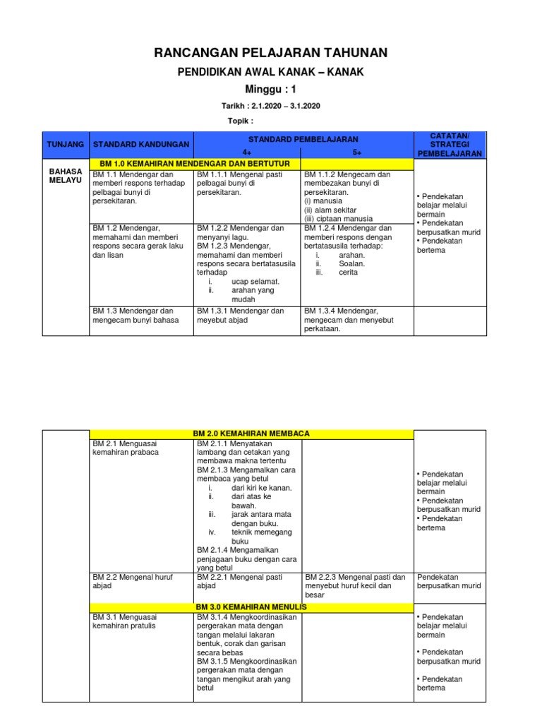 RPT Prasekolah 2021 Minggu 1 | PDF