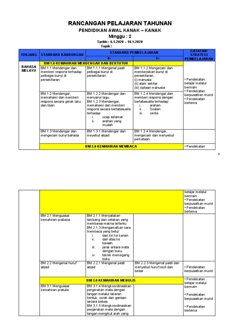 RPT Prasekolah 2021 Minggu 2 | PDF