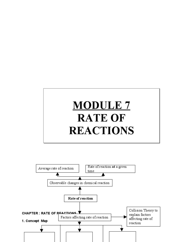 Module 7 Rate of Reactions | PDF | Reaction Rate | Chemical Reactions