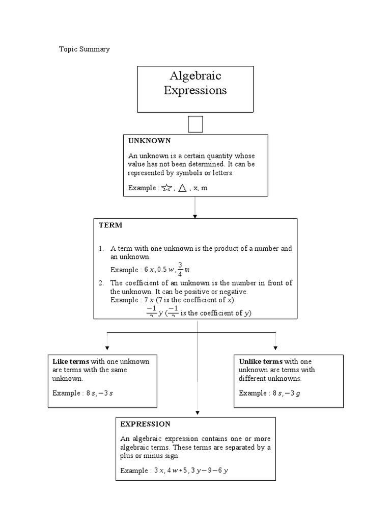 Algebraic Expressions | PDF | Numbers | Algebra