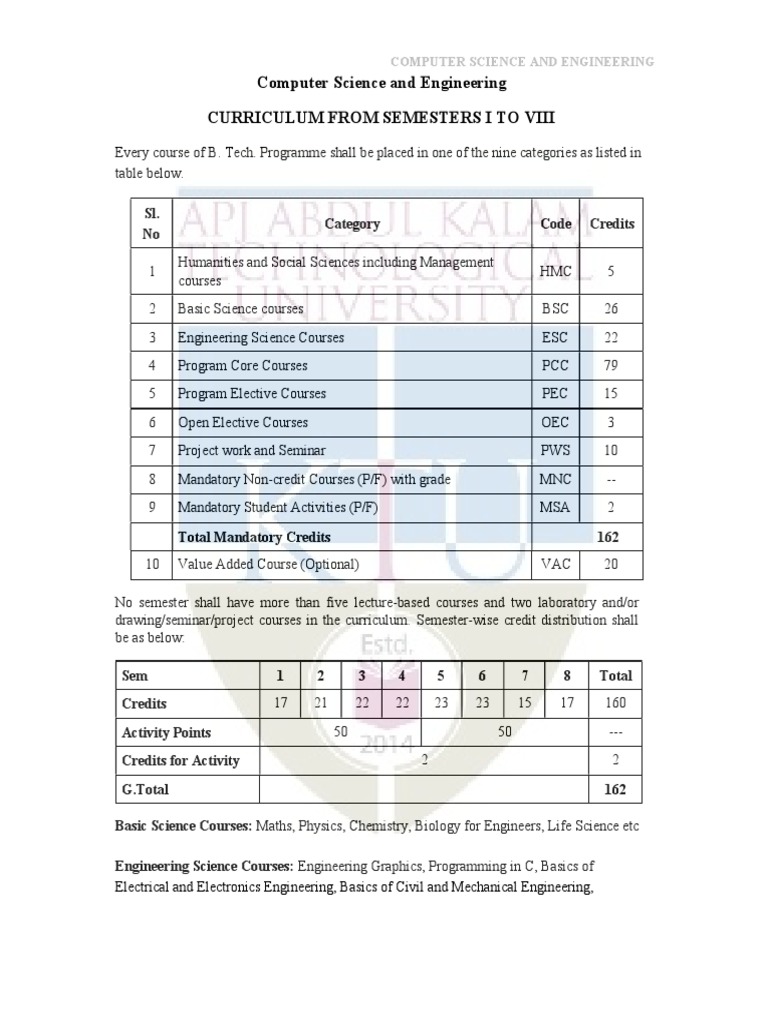Computer Science and Engineering (Curclm) | PDF | Thesis | Computing