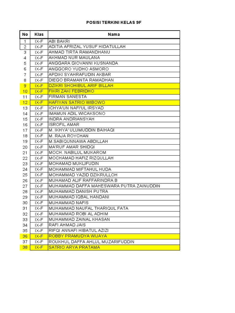 Posisi Siswa 9F Terkini | PDF