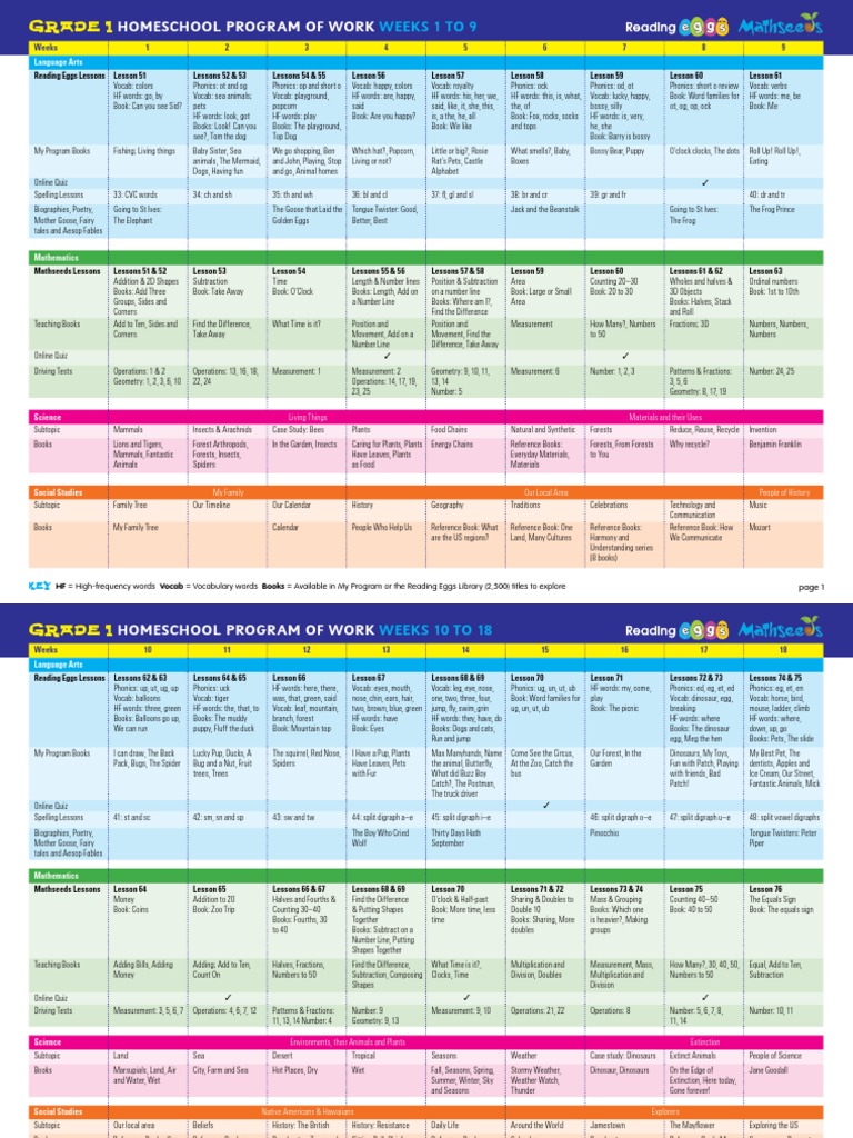 Curriculum Grade 1 | PDF | Phonics