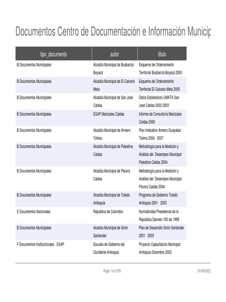 Documentos Centro de Documentaci N e Informaci N Municipal | PDF | Colombia | Presupuesto