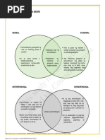 Purong Tagalong o Puristikong Tagalong: Taglish/Engalog | PDF