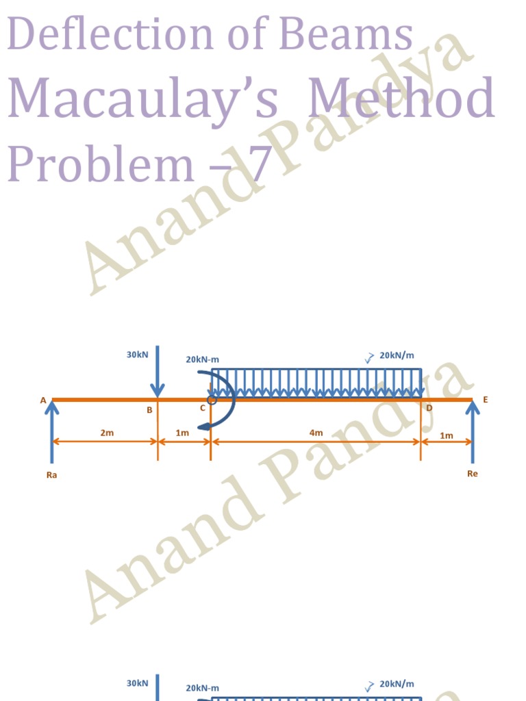 Macaulays Method 7 | PDF | Bending | Mathematical Analysis