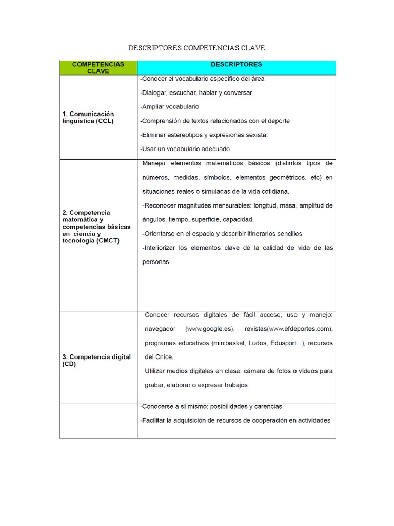 Descriptores Competencias Clave | PDF