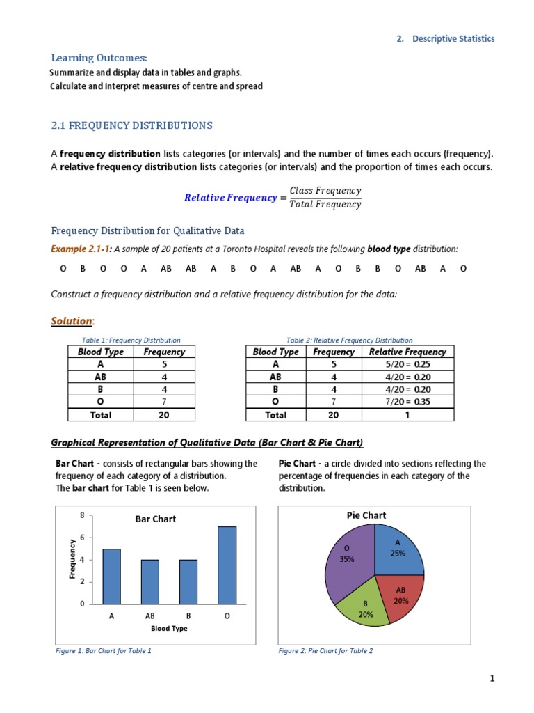 02-Descriptive Statistics | PDF | Mode (Statistics) | Skewness